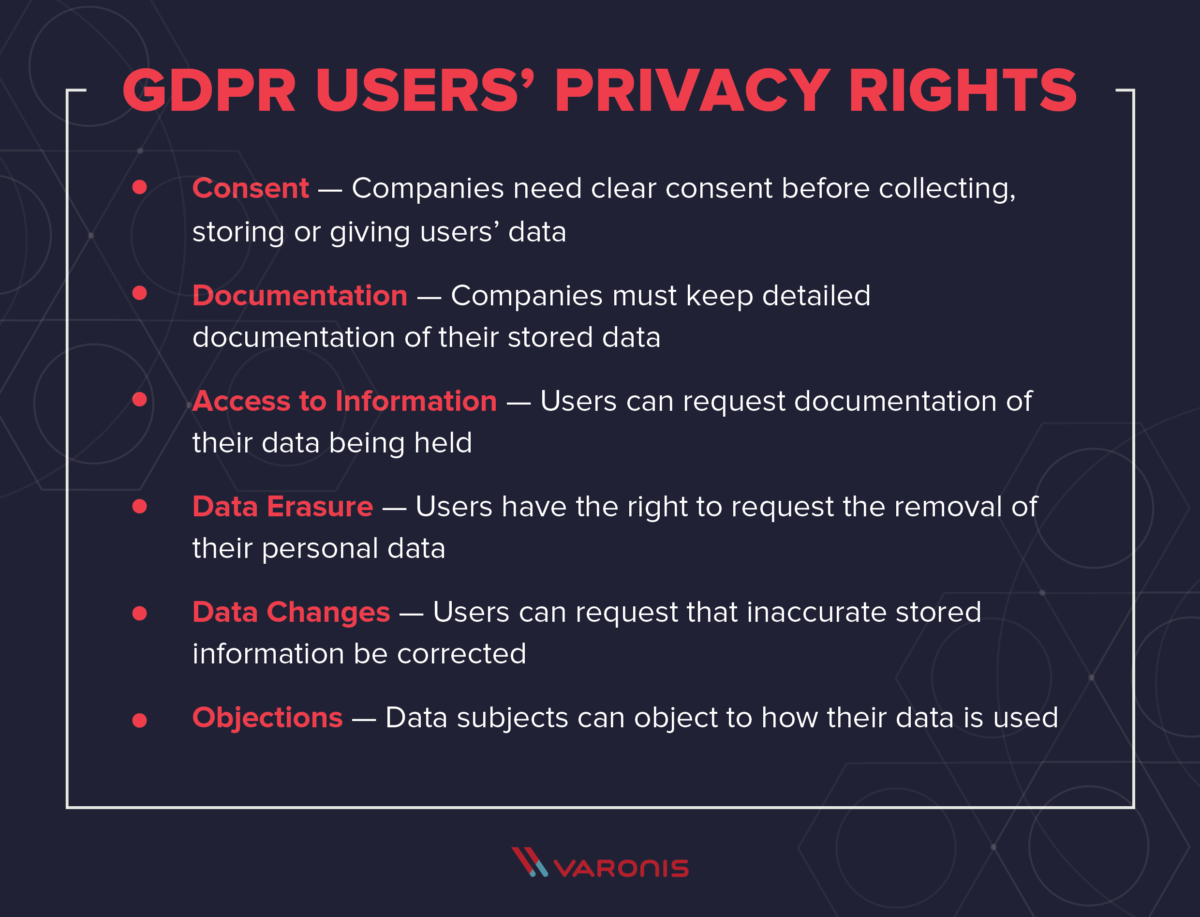 A Year in the Life of the GDPR: Must-Know Stats and Takeaways