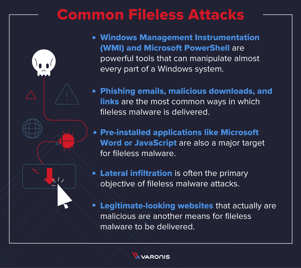 What is Fileless Malware? PowerShell Exploited