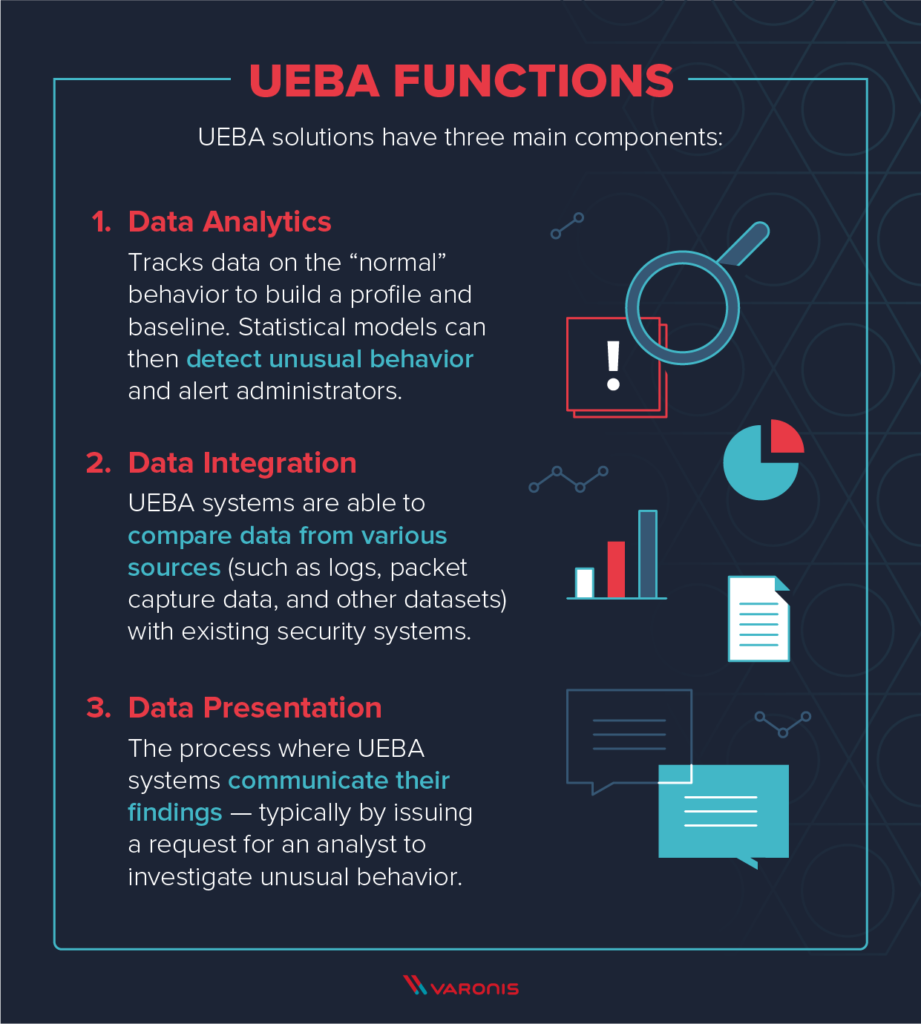 What is UEBA? Complete Guide to User and Entity Behavior Analytics What is UEBA? Complete Guide to User and Entity Behavior Analytics