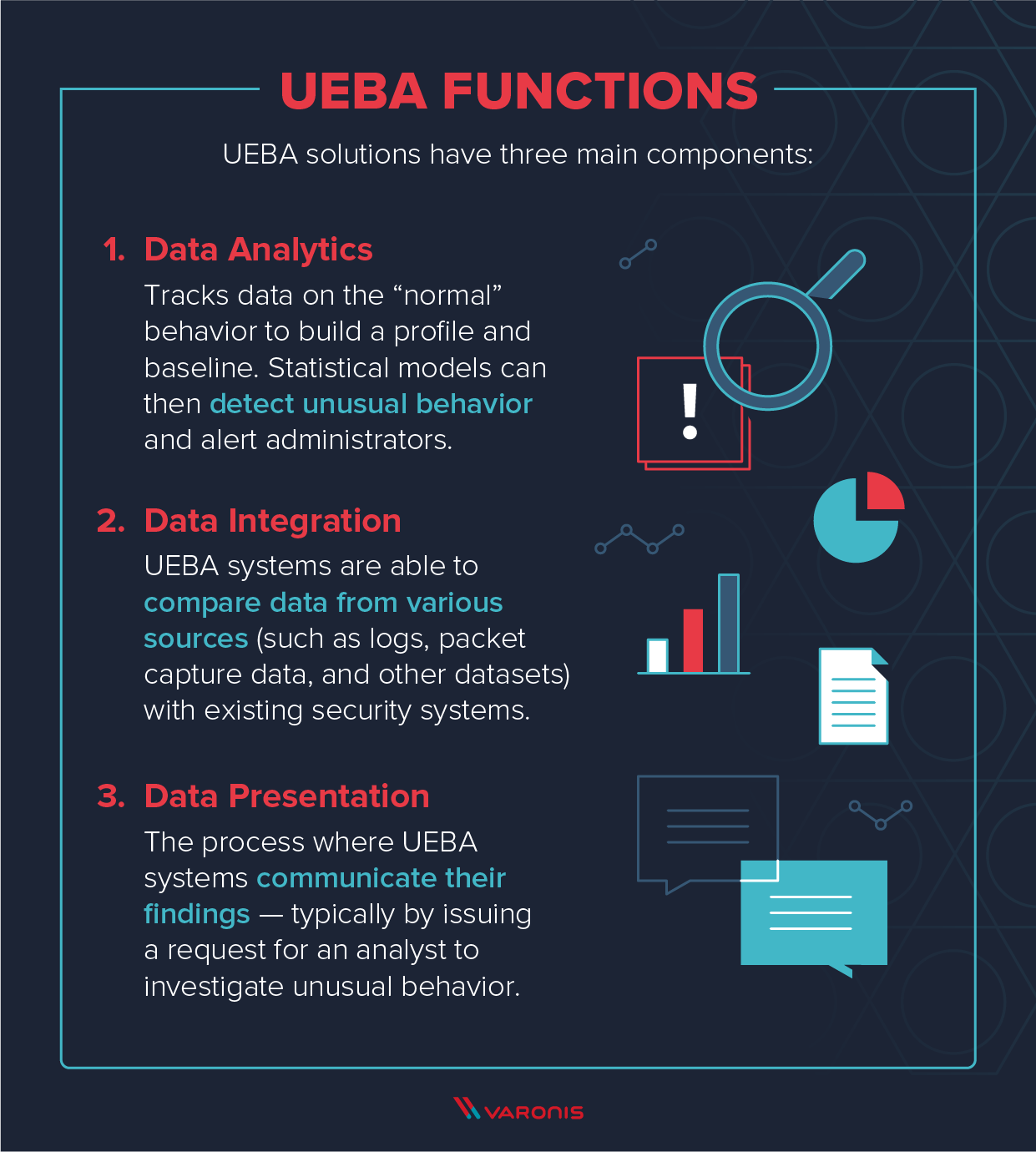 What is UEBA? Complete Guide to User and Entity Behavior Analytics
