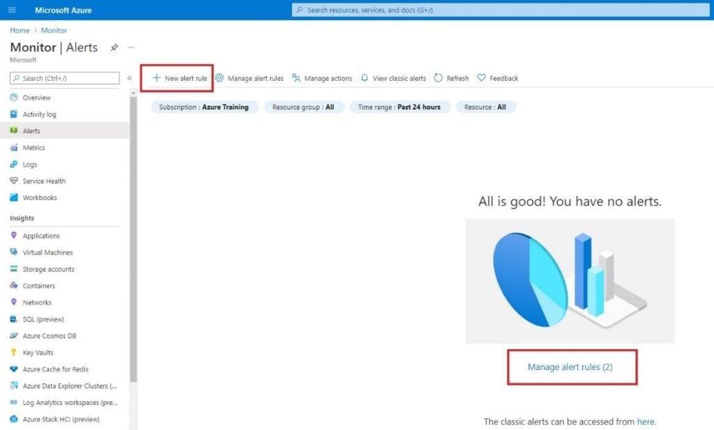 Understand and Implement Azure Monitor for Monitoring Workloads