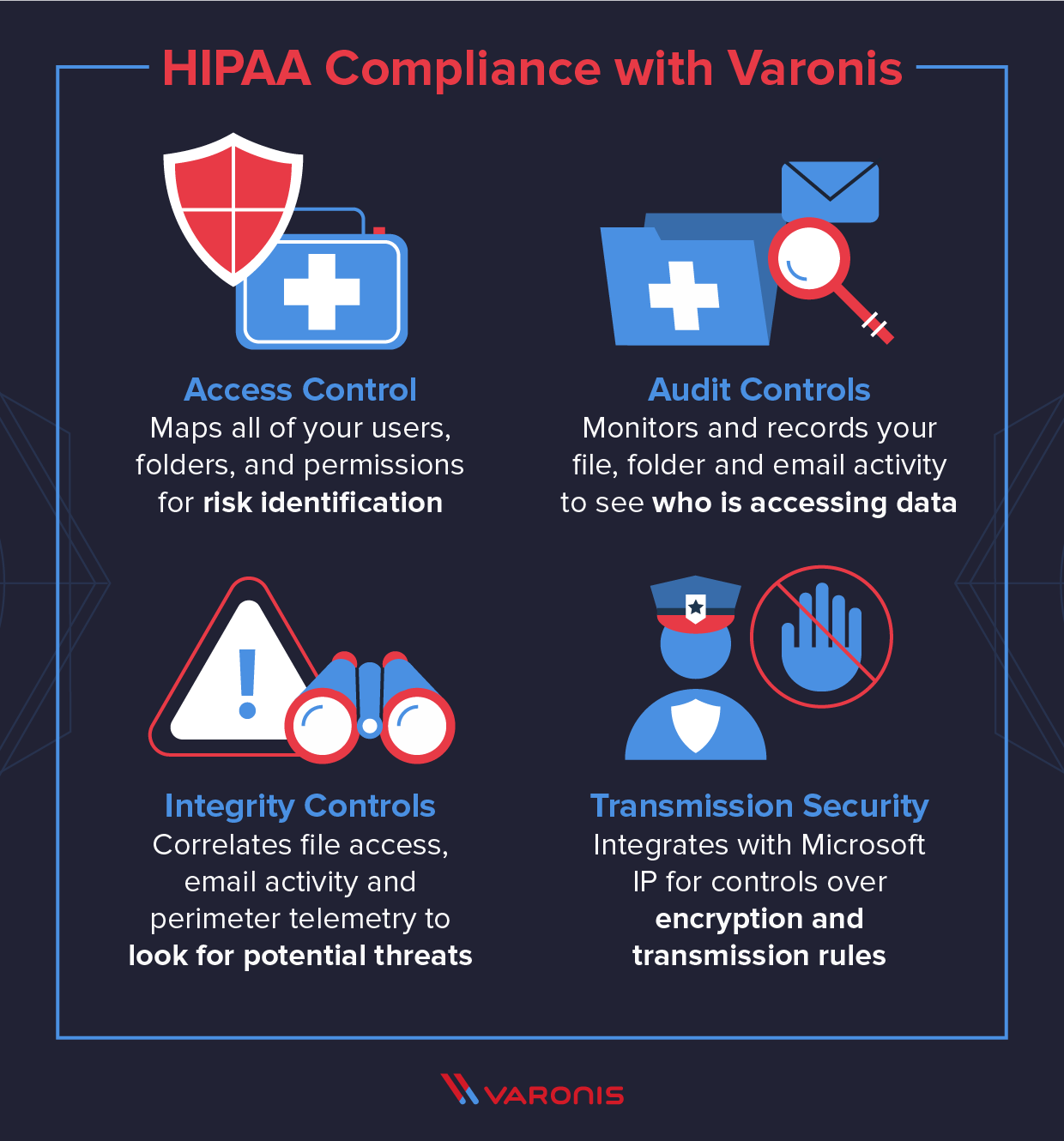Is Microsoft Office 365 HIPAA Compliant?