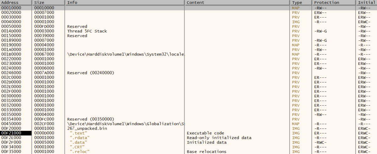 What is x64dbg + How to Use It