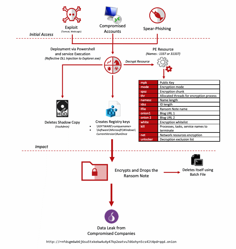 Netwalker Ransomware Guide: Everything You Need to Know