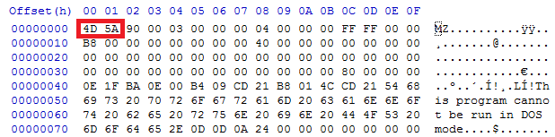 YARA Rules Guide: Learning this Malware Research Tool