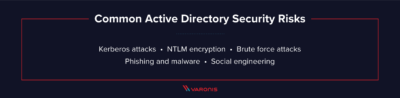 Active Directory Security Best Practices