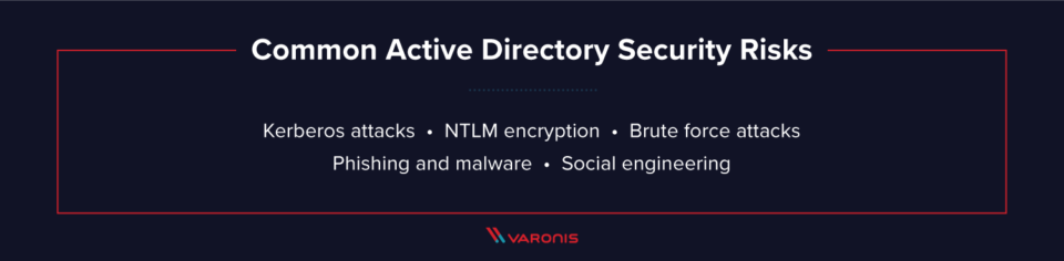 Active Directory Security Best Practices