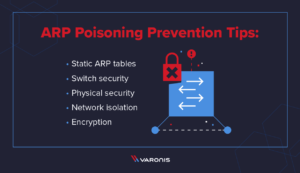 ARP Poisoning: What it is & How to Prevent ARP Spoofing Attacks
