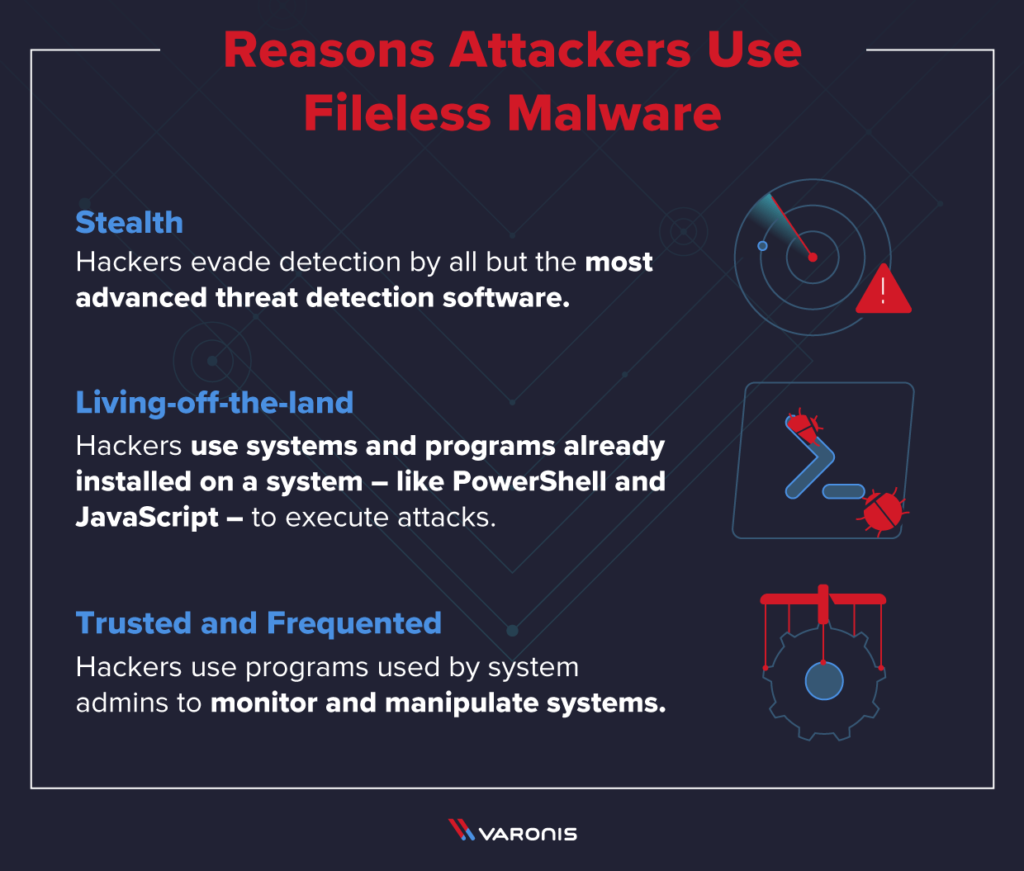 What is Fileless Malware? PowerShell Exploited