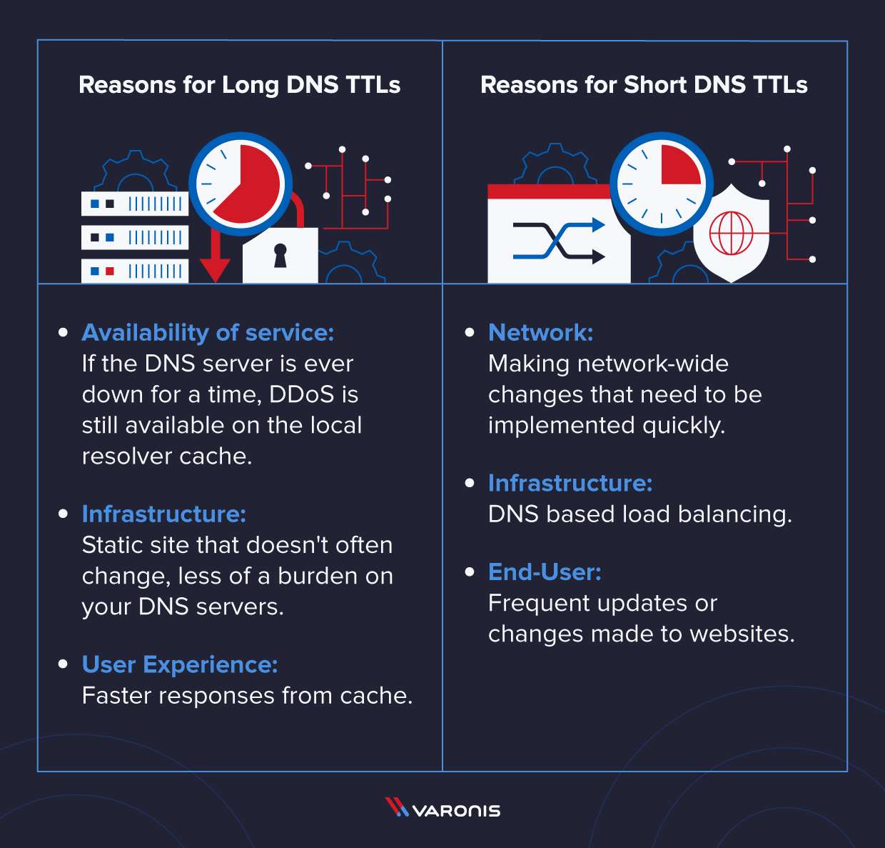 What is DNS TTL + Best Practices