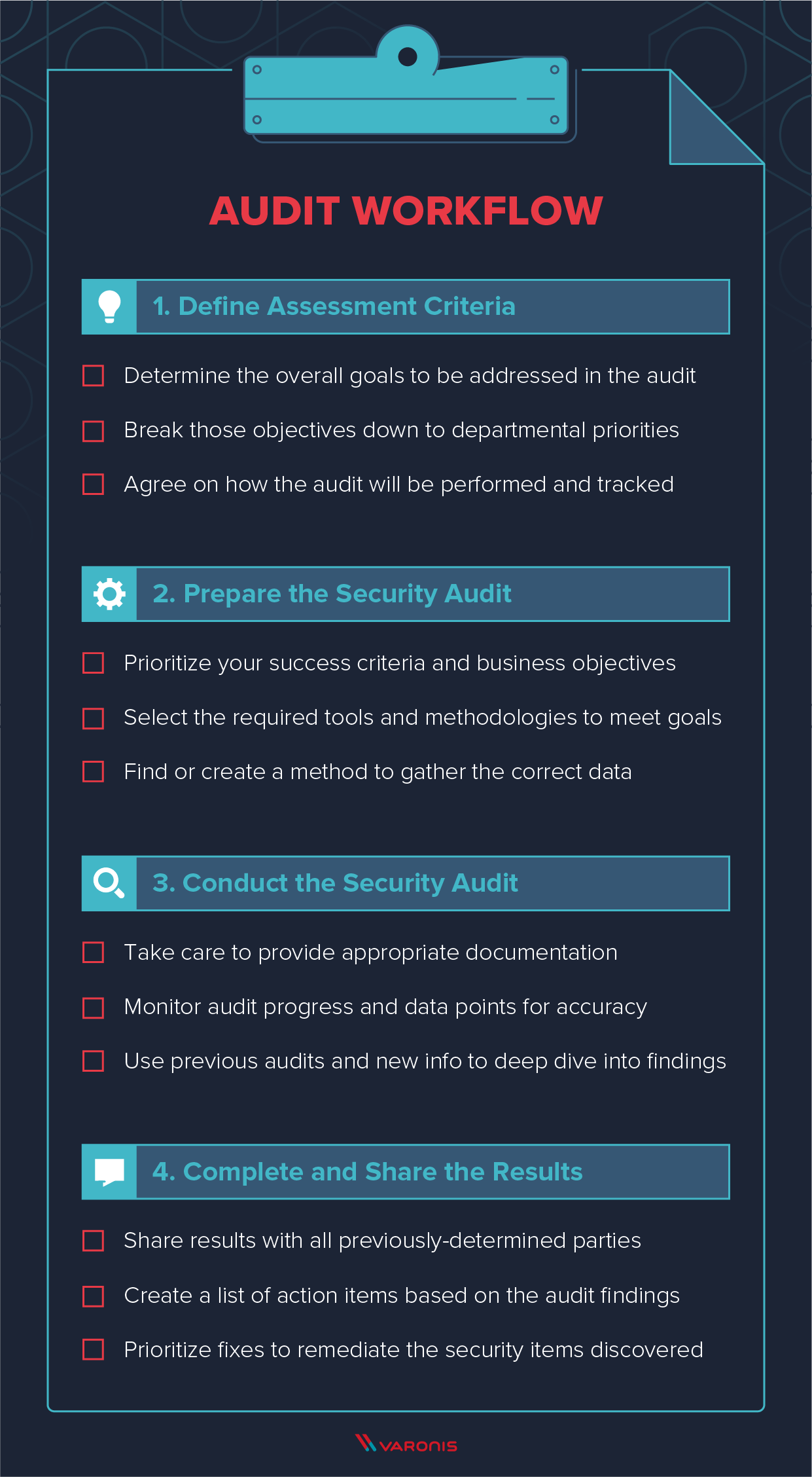 What Is An IT Security Audit The Basics what-is-an-it-security-audit-the-basics