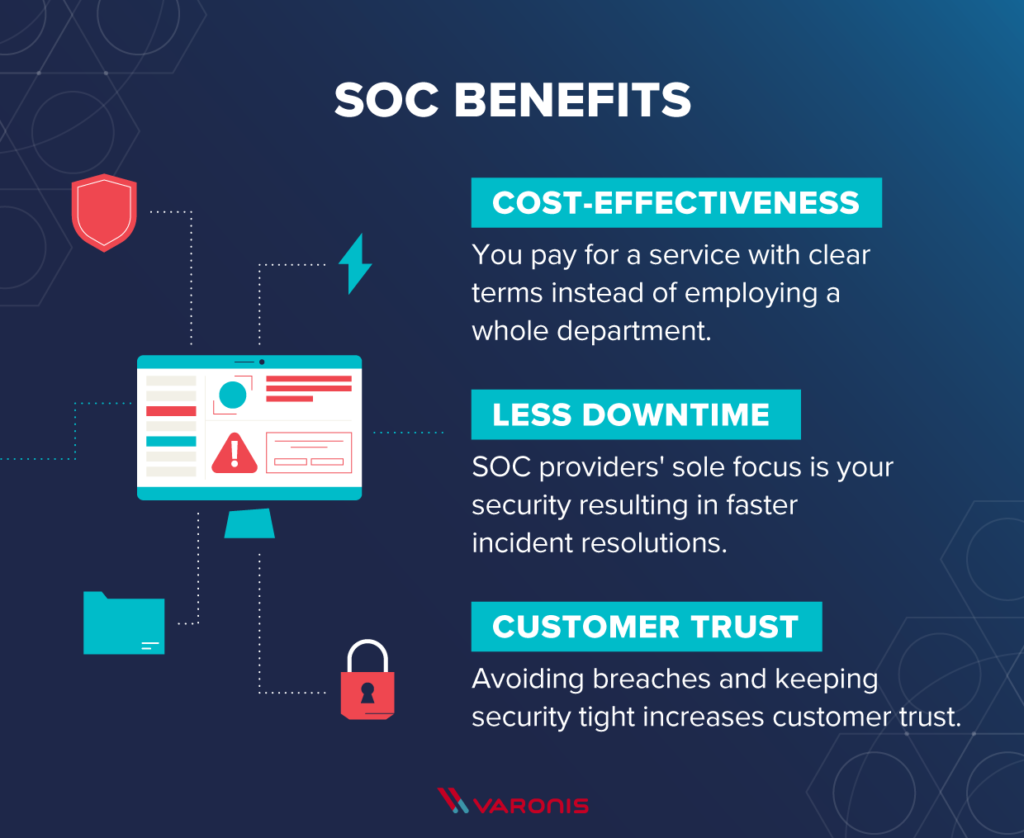 What is a Security Operations Center (SOC)?