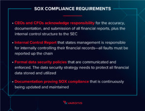 What is SOX Compliance? Everything You Need to Know in 2019