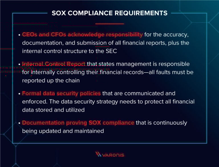 What is SOX Compliance? Everything You Need to Know in 2019