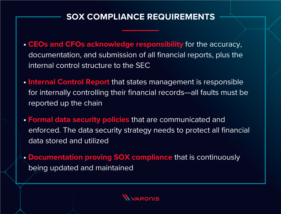 What is SOX Compliance? Everything You Need to Know in 2019