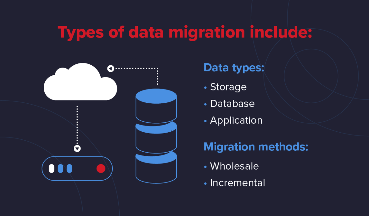 Leitfaden zur Datenmigration: strategischer Erfolg und Best Practices ...