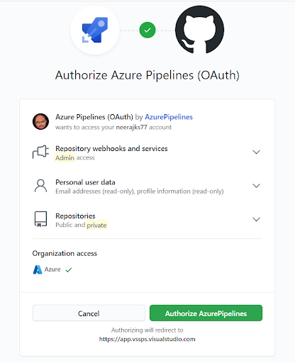 Understanding Azure DevOps and Building CI/CD Pipeline