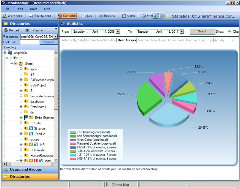 Data Security Compliance and DatAdvantage, Part III: Protect and Monitor