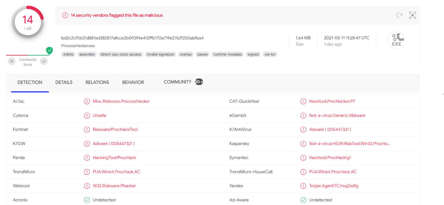 Process Hacker: Advanced Task Manager Overview