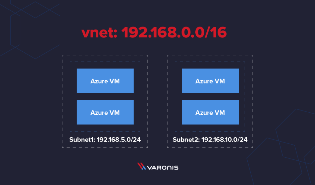How to Create an Azure Virtual Network