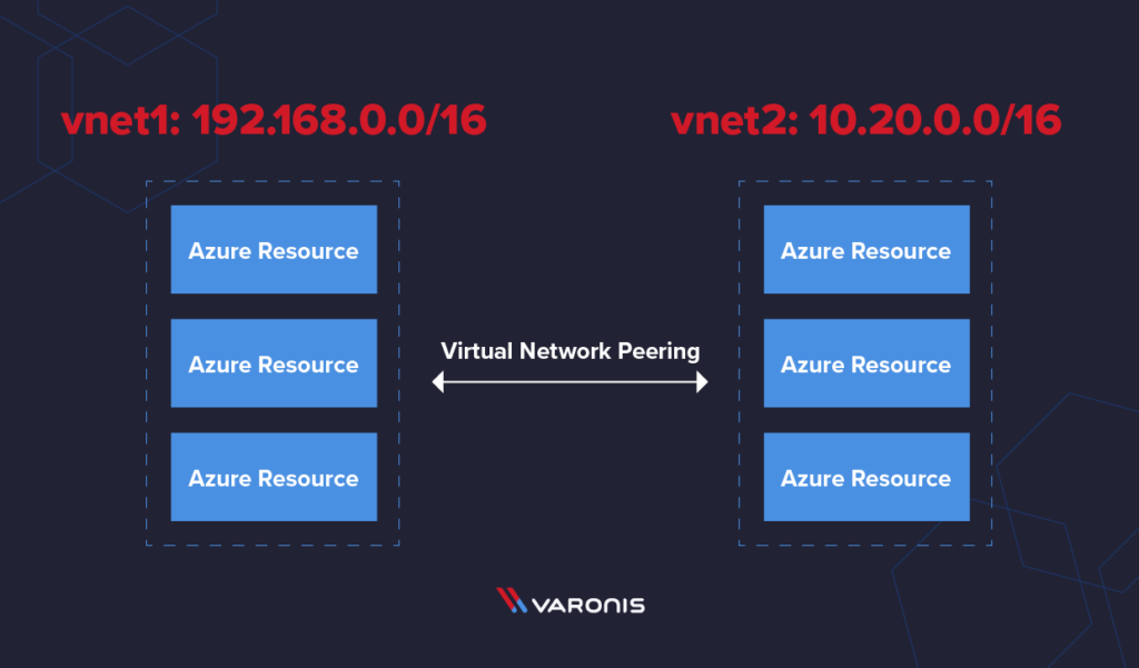 How to Create an Azure Virtual Network