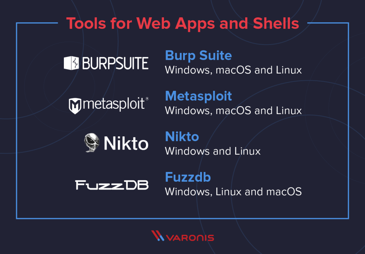 24 Essential Penetration Testing Tools in 2020
