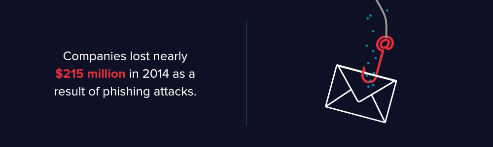 What is a Whaling Attack?