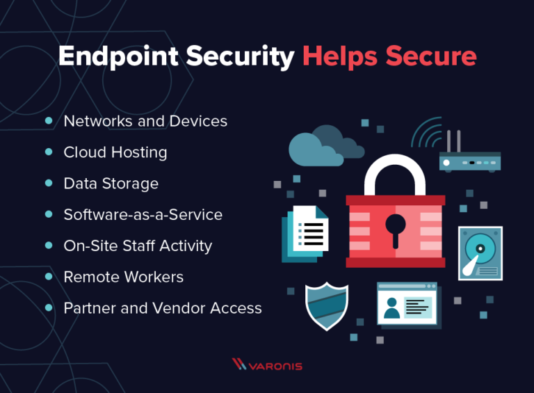 What is Endpoint Security? A Complete Guide