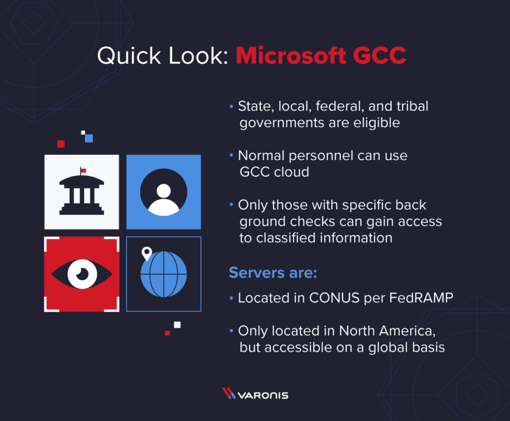 Government Community Cloud: Primer on GCC High, GCC and DOD