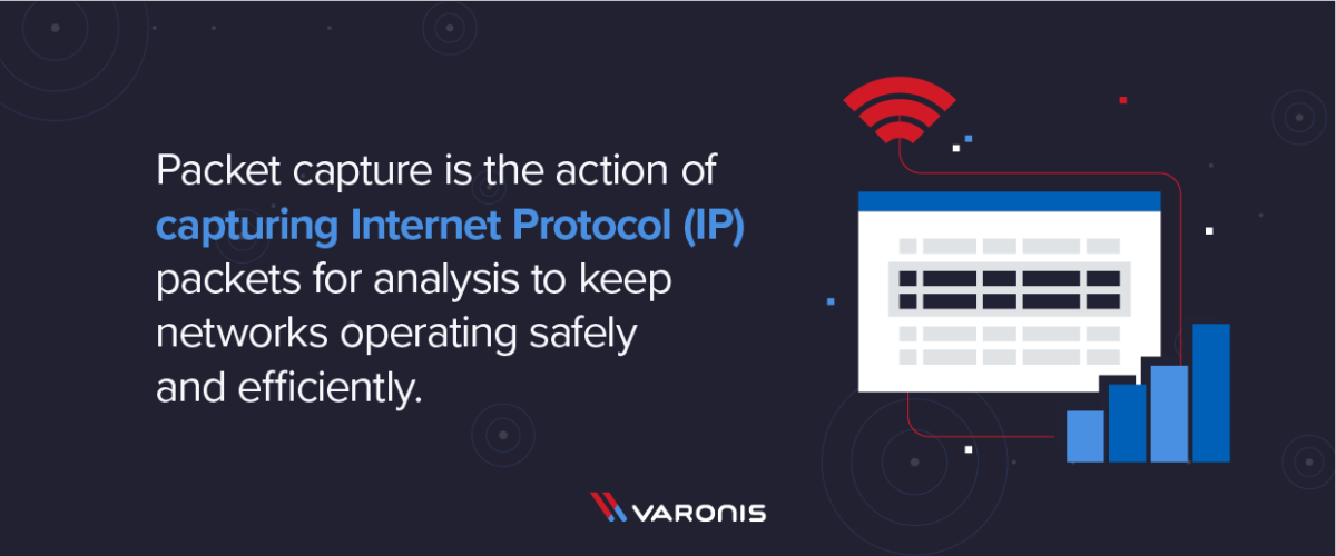 Packet Capture: What is it and What You Need to Know