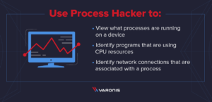 Process Hacker: Advanced Task Manager Overview