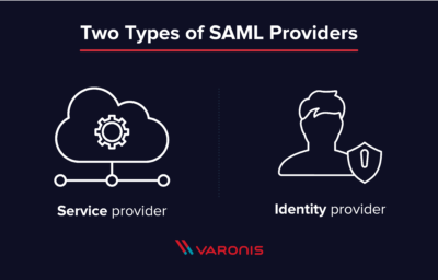 What is SAML and How Does it Work?