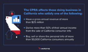California Privacy Rights Act (CPRA): Your Up-To-Date Guide to CCPA 2.0