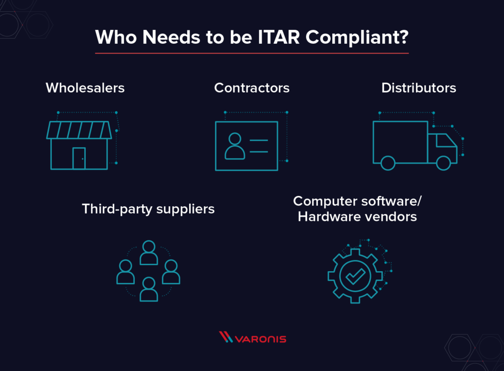 What is ITAR Compliance? Definition and Regulations