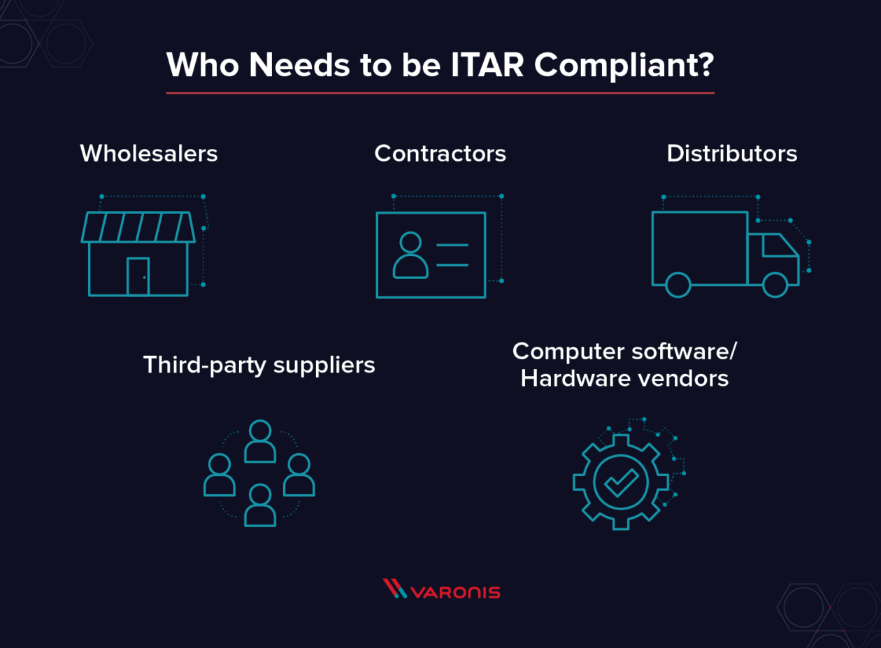 What is ITAR Compliance? Definition and Regulations